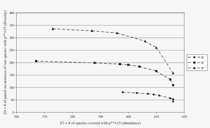 Download Trade-off Curve With The New Rarity Sets - Plot | Transparent ...
