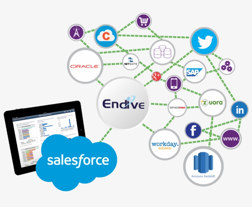 Why Choose 3rd Party Salesforce Integration Services - Salesforce Integration Services PNG Image ...