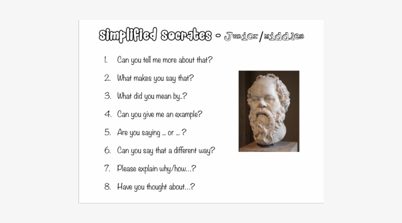Simplified Socrates - Socratic Questioning PNG Image | Transparent PNG ...