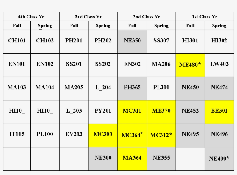 Necurriculum - Number PNG Image | Transparent PNG Free Download on SeekPNG