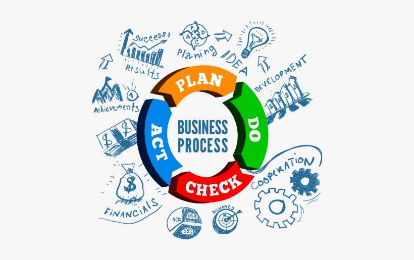 Plan Do Check Act Cycle - Plan Do Check Act Cycle Png PNG Image ...