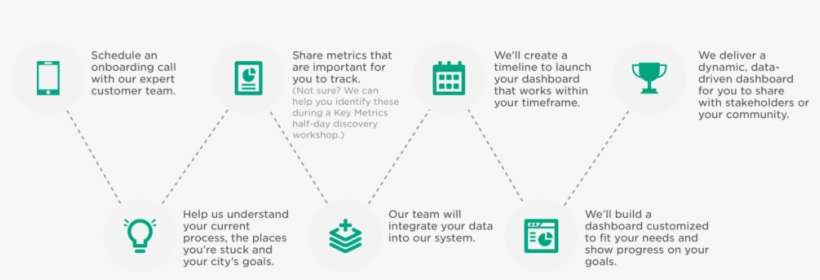 Dashboard Launch Plan - Portable Network Graphics PNG Image ...