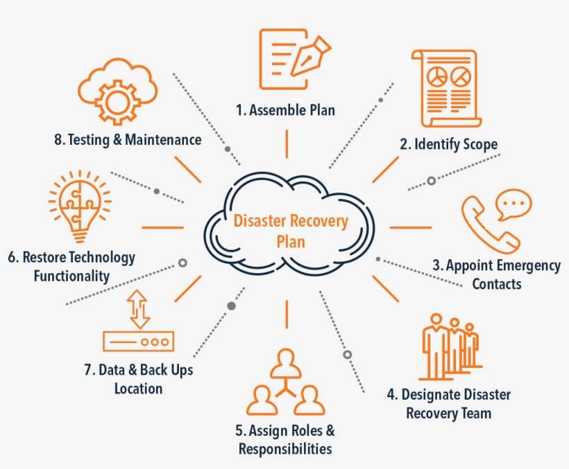 Download Template - Free Disaster Recovery PNG Image | Transparent PNG ...