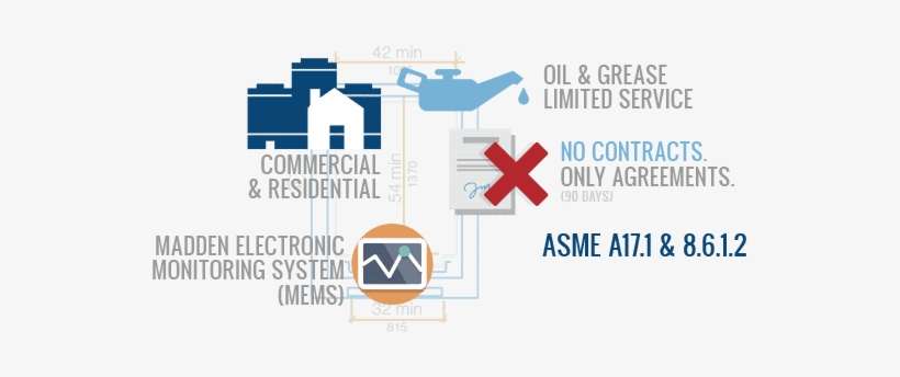 Service & Maintenance - Graphic Design PNG Image | Transparent PNG Free ...