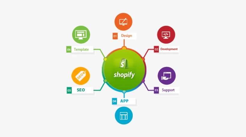 Shopify Web Development Image - Shopify Development PNG Image ...