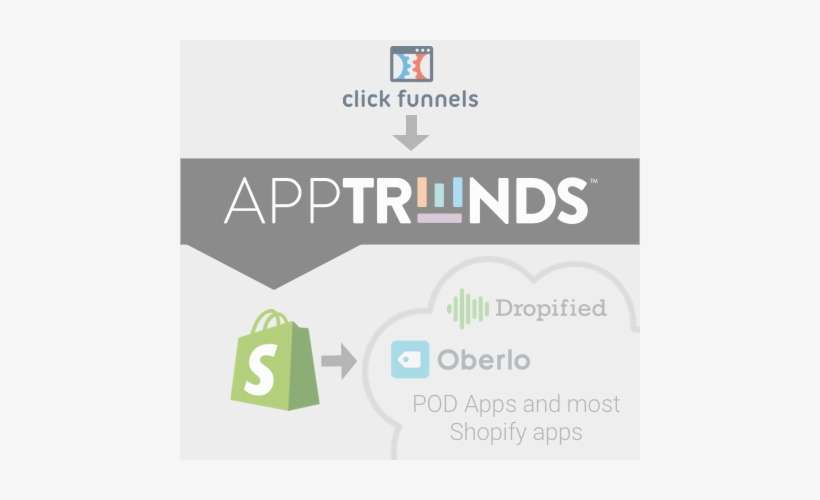 Click Funnels Orders Pass Through To Shopify And Into - Clickfunnels ...