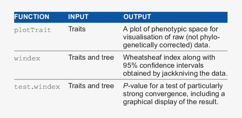 Download Brief Summary Of Functions In The Windex Package - Erysipelas ...