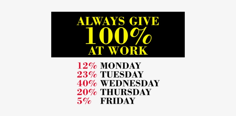 Download Internet Meme Computer Icons Logo Percentage - 100 Percent ...