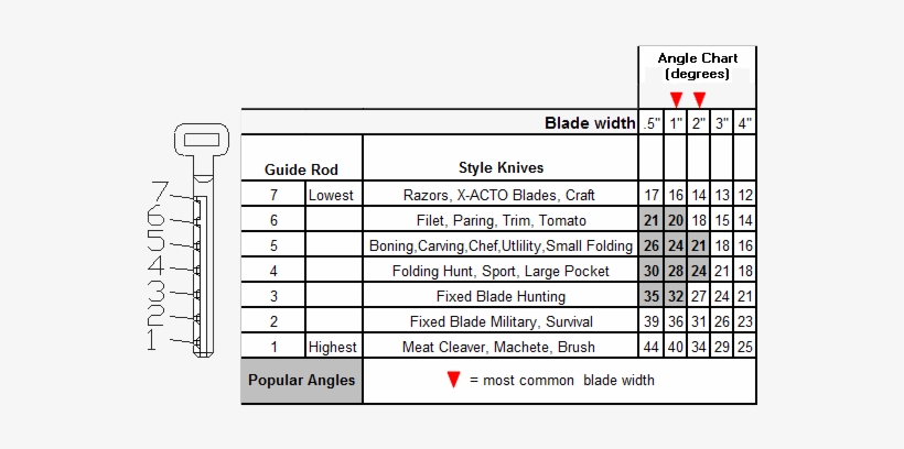 32, 36, And 40 Degrees - Knife Blade Angle Chart PNG Image ...