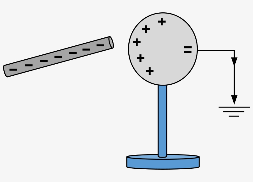 Metal Clipart Physics - Electromagnetic Induction PNG Image ...