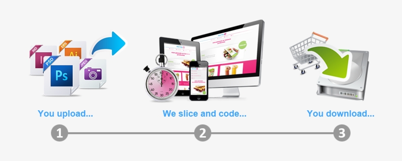 Psd To Responsive Process - Responsive Web Design PNG Image ...