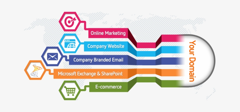 If You Are Already Registered At Some Domain Registration - Domain Name ...