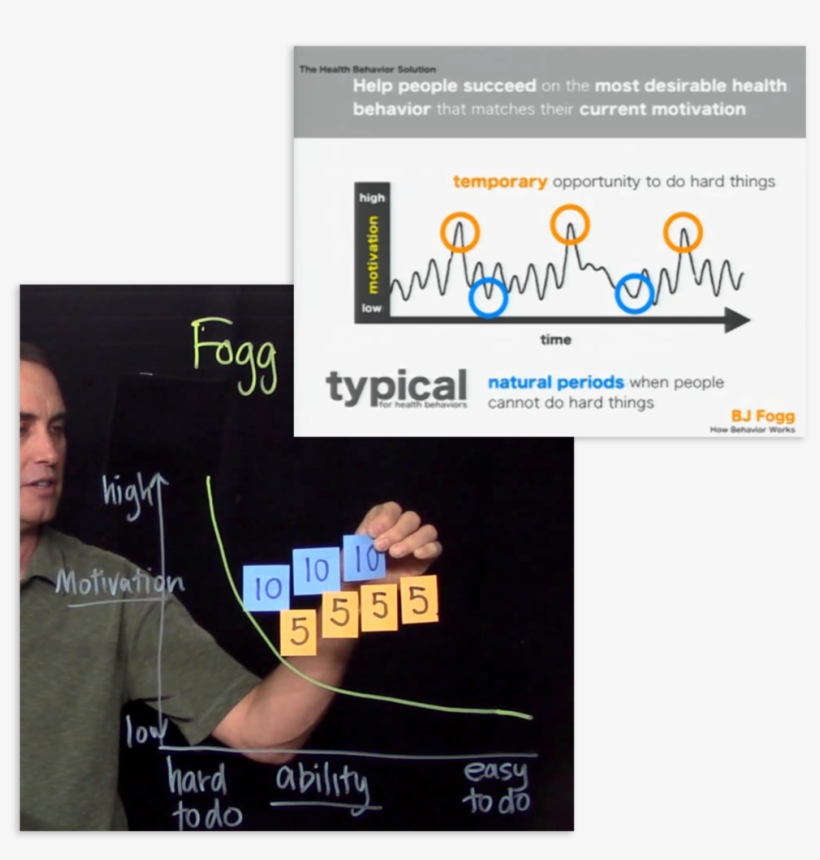 Fogg - Bj Fogg's Behavior Model PNG Image | Transparent PNG Free ...