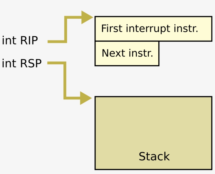 Download Interrupt-rip - Number | Transparent PNG Download | SeekPNG