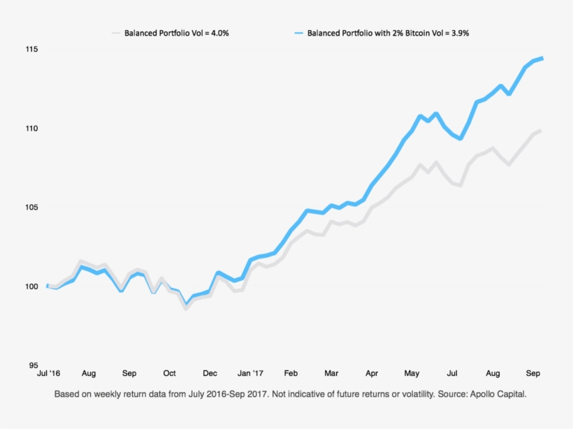 Portfolio With Bitcoin - Bitcoin PNG Image | Transparent PNG Free ...