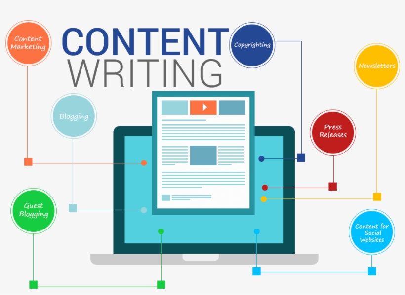 Content Writer - Content Writing Png PNG Image | Transparent PNG Free ...