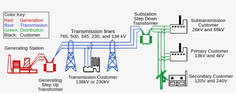 Download Electric Rates - Feeders Distributors And Service Mains ...