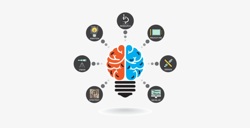 Download The Customer/product Centric Thinking Focuses On The - Brain ...