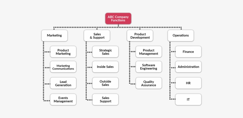 Business Silo Chart - Business PNG Image | Transparent PNG Free ...