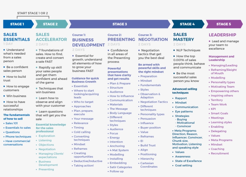Download Stages Of Development - Great Business Development Plan ...