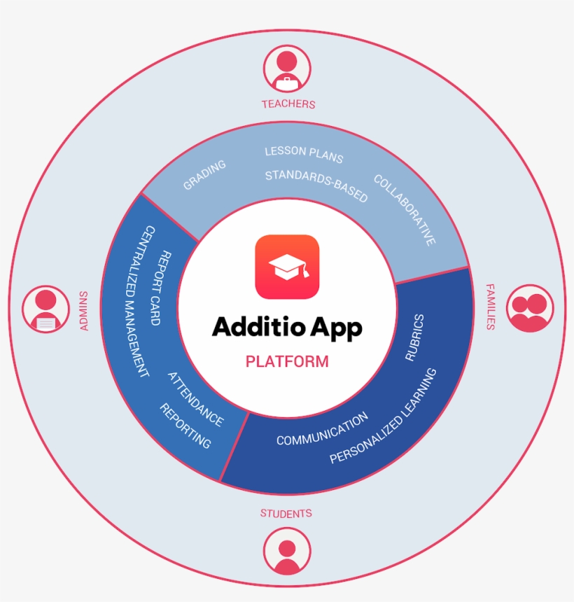 Additio App For Schools PNG Image | Transparent PNG Free Download on ...