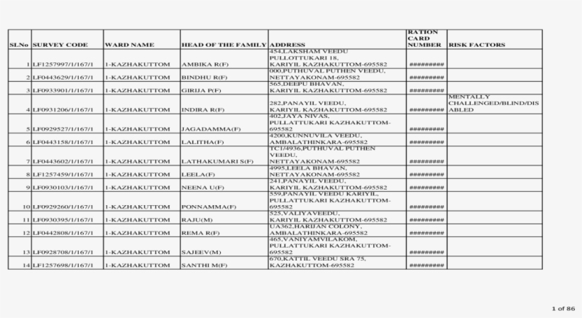 1 Of - Types Of Fronted Adverbials PNG Image | Transparent PNG Free ...