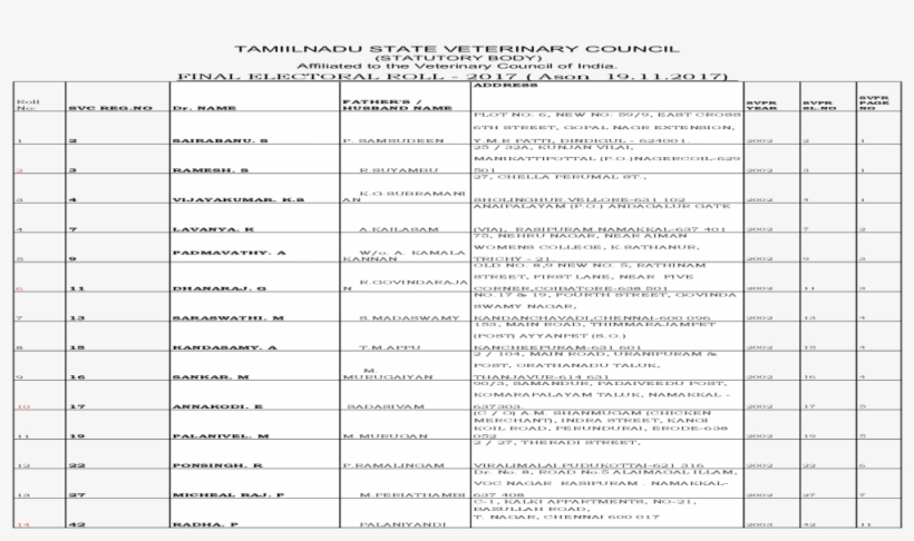 Svc Reg - Jonas Mekas Scrapbook Of The Sixties PNG Image | Transparent ...
