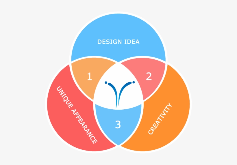 Experience Design - Roi Method Scott Oldford PNG Image | Transparent ...