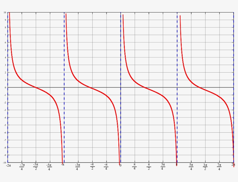 Camp Bed PNG Image | Transparent PNG Free Download on SeekPNG