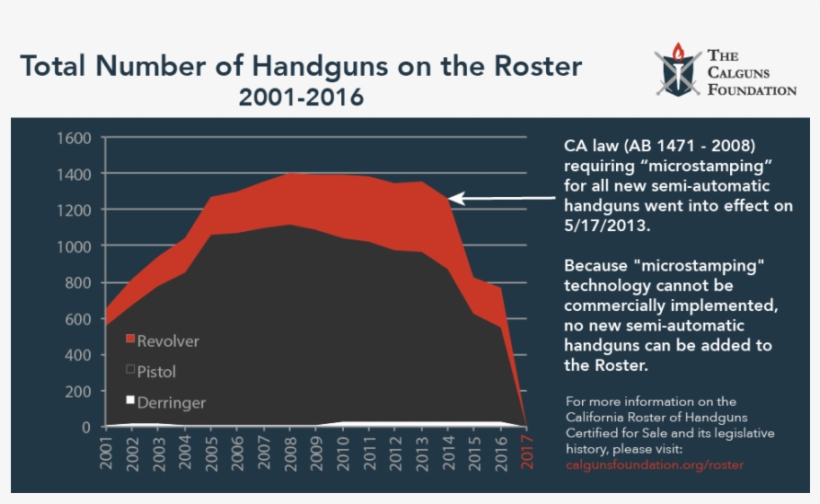A California “microstamping” Law That Requires New - Press Up PNG Image ...