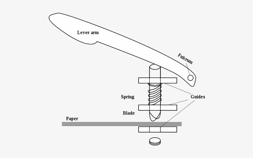 A Hole Punch/paper Punch - Partes De La Engrapadora PNG Image ...