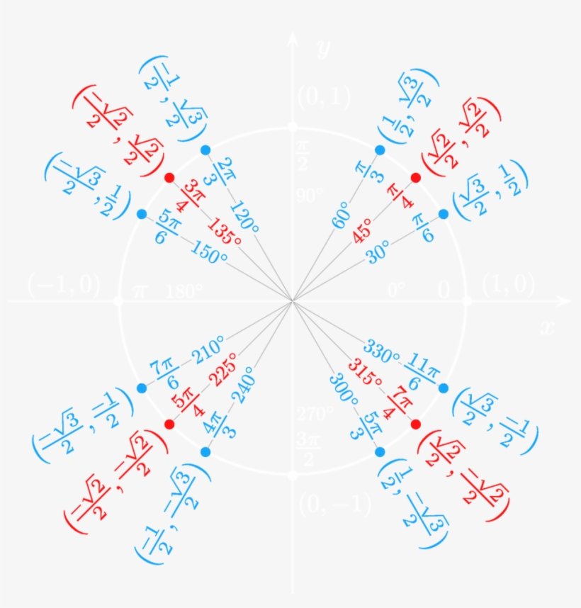 Unit Circle - Large Unit Circle Clock PNG Image | Transparent PNG Free ...