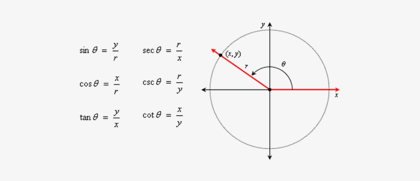 Finding Exact Value Of Trig Functions Slideshare