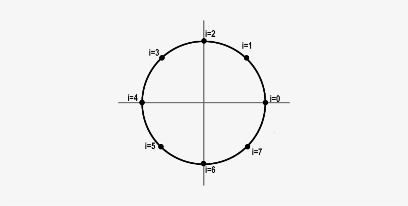 Download Unit Circle, 8 Points - 8 Points On A Circle | Transparent PNG ...