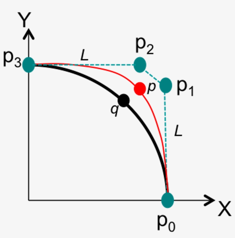 P P 0 Q Po - Diagram PNG Image | Transparent PNG Free Download on SeekPNG