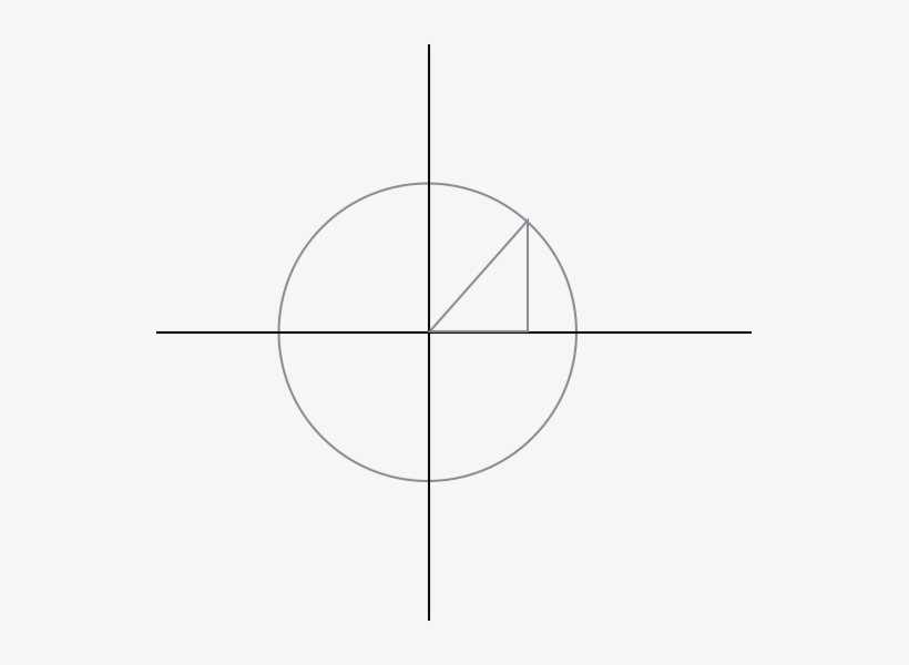 Download The Unit Circle Construction Of Sine And Cosine, A - Unit ...
