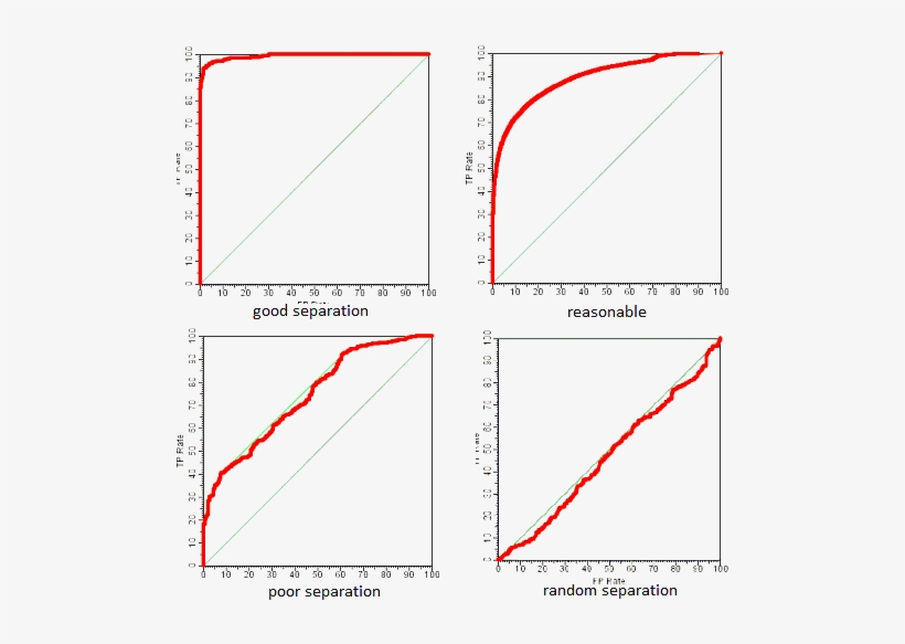 Download Roc-curves - Roc Curve Example | Transparent PNG Download ...