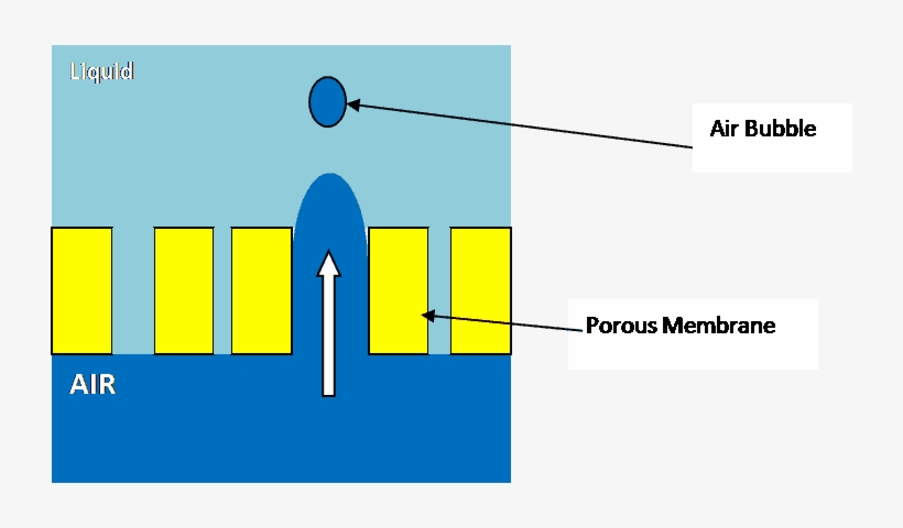 Filter Bubble Point Testing PNG Image | Transparent PNG Free Download ...
