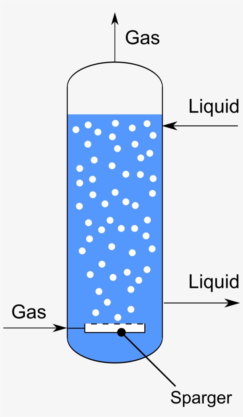 Bubble Column Reactor PNG Image | Transparent PNG Free Download on SeekPNG