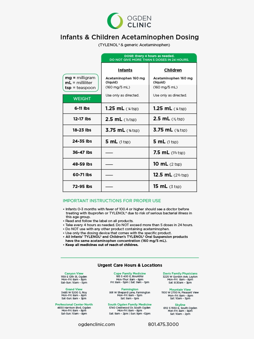 Tylenol & Motrin Chart2 - Paracetamol PNG Image | Transparent PNG Free ...