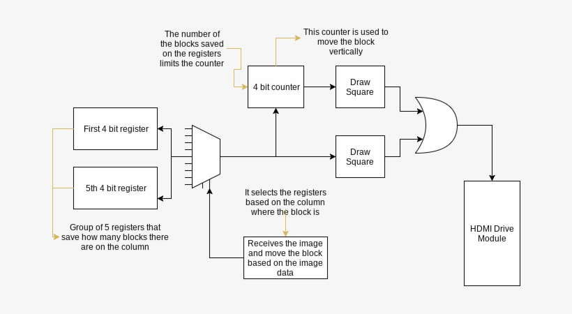 Download Tetris Circuit Block Diagram - Diagram | Transparent PNG ...