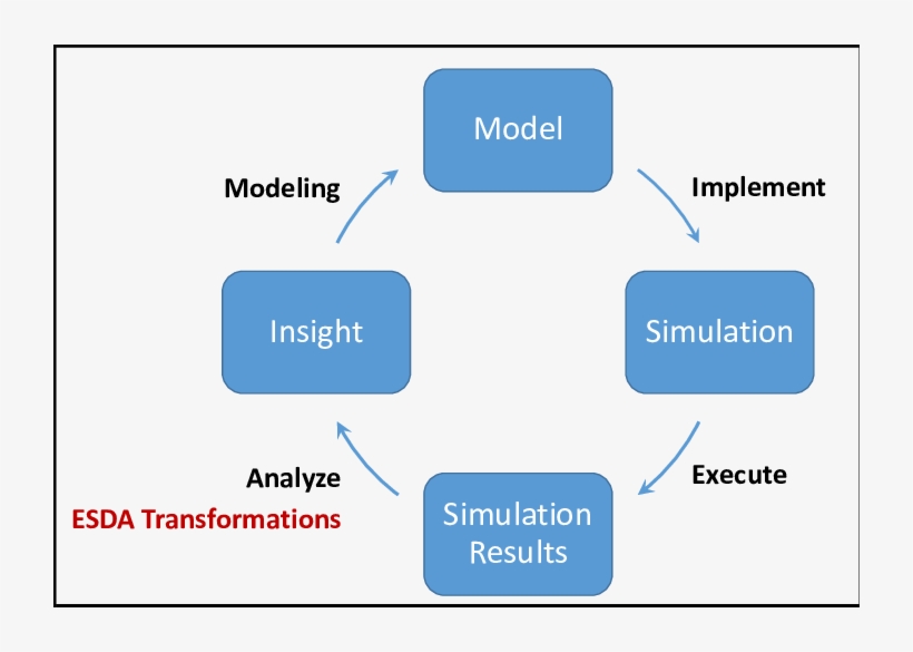 Download Modeling And Simulation Cycle [2] - Modeling And Simulation ...