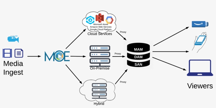 Technical Overview - Diagram PNG Image | Transparent PNG Free Download ...