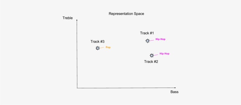 Chart-2 - Chart PNG Image | Transparent PNG Free Download on SeekPNG
