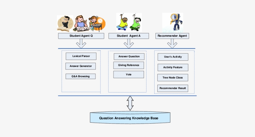 Architecture Of Question Answering System - Architecture PNG Image ...