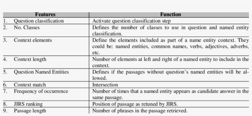 Features List Used In Factoid Question Answering - Question Answering ...