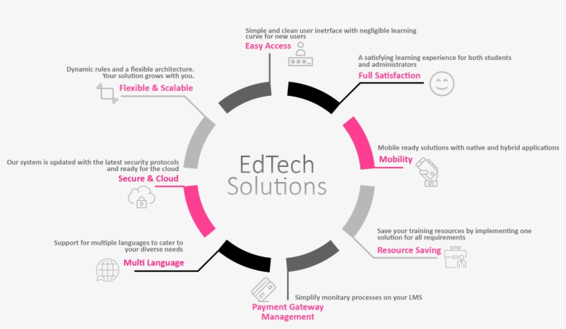 Infographic-2 - Ib Myp Key Concepts PNG Image | Transparent PNG Free ...