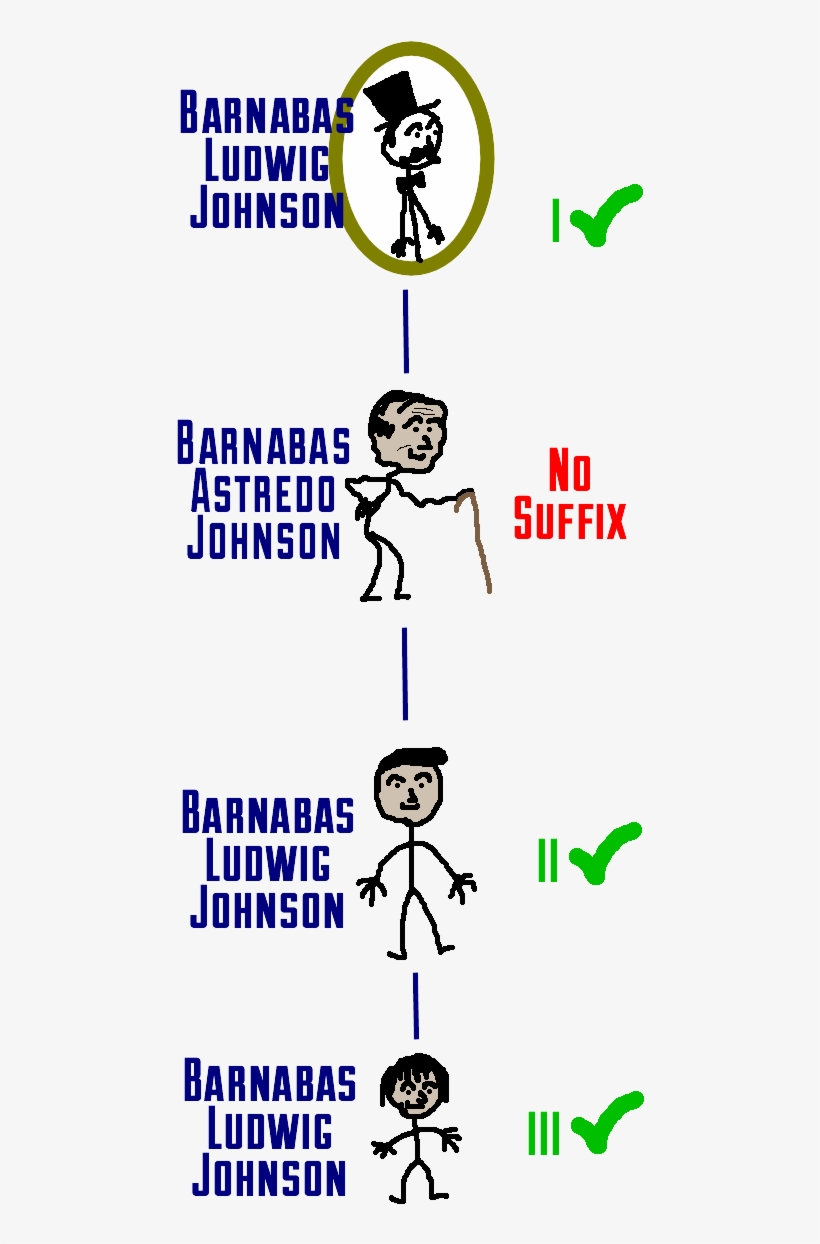 Download Suffixes5 Suffix Jr Sr I Ii Iii Means Transparent PNG Download Suffixes5 Suffix Jr Sr I Ii Iii Means Transparent PNG