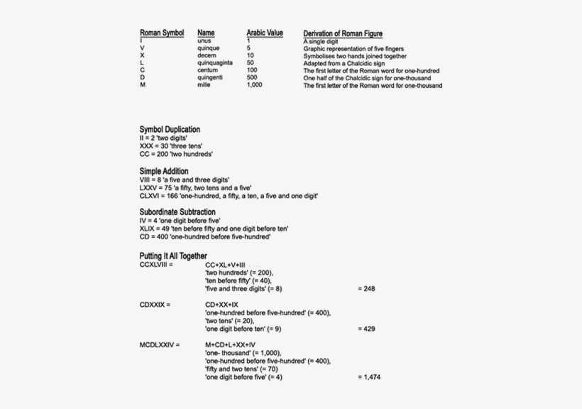 Roman Numerals PNG Image | Transparent PNG Free Download on SeekPNG