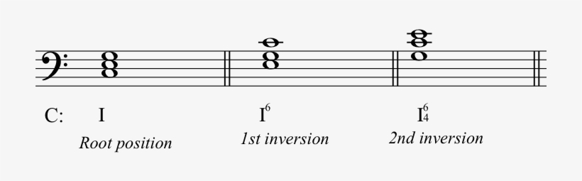 Triad Inversion - Triad Inversions PNG Image | Transparent PNG Free ...